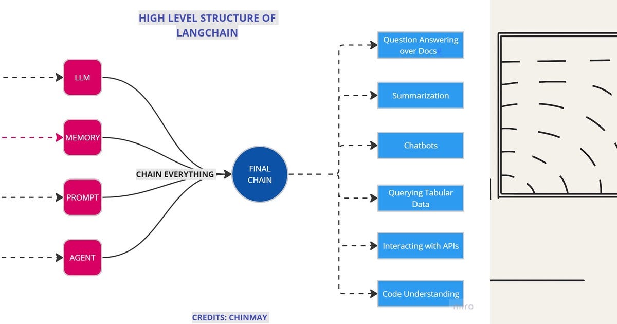 List: LLM applications | Curated by Antonio Mosca | Medium