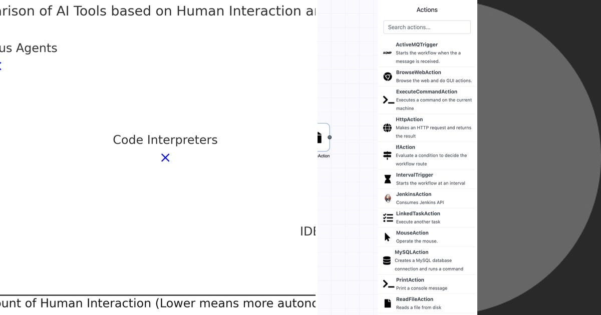List: task automation | Curated by Marcel Rueedi | Medium