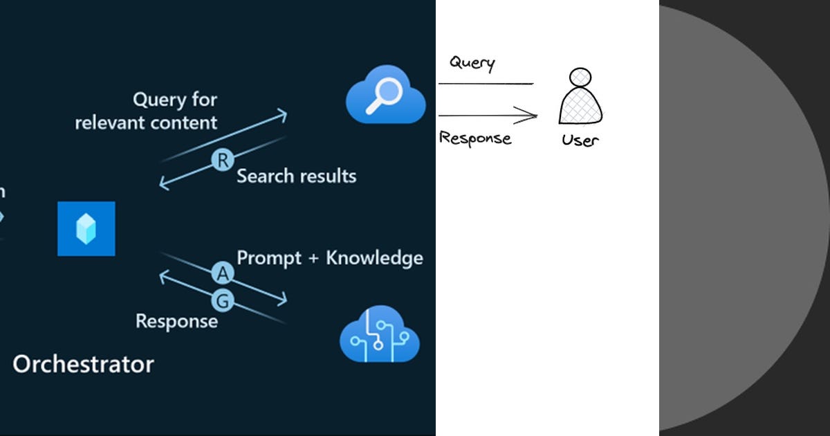 List: GAI - Tuning / alt approaches | Curated by Mark Gordon | Medium