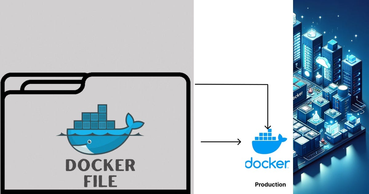 List: DOCKER | Curated by Victor wasonga onyango | Medium
