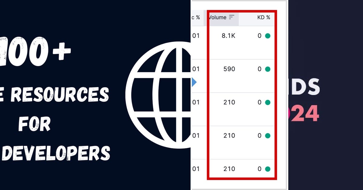 List: Website | Curated by Dinesh Mishra | Medium