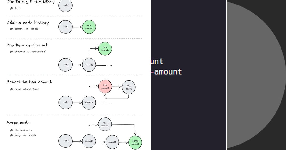 List: Sql | Curated by Naveen Venkat | Medium