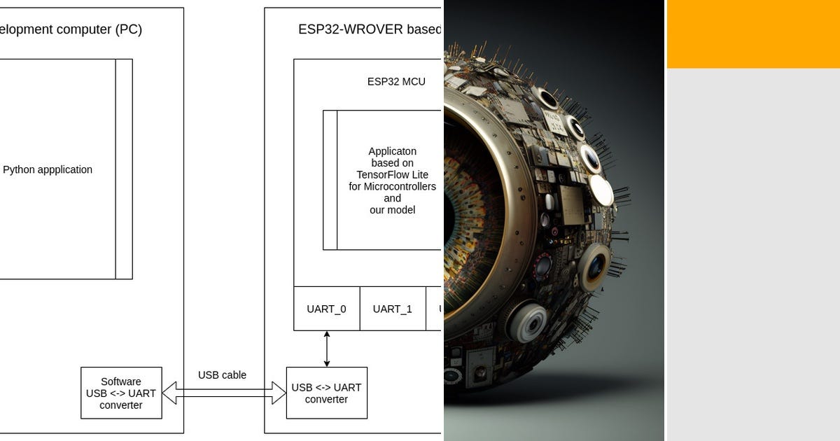 List: Tensorflow Lite | Curated by Candy E. Sansores | Medium