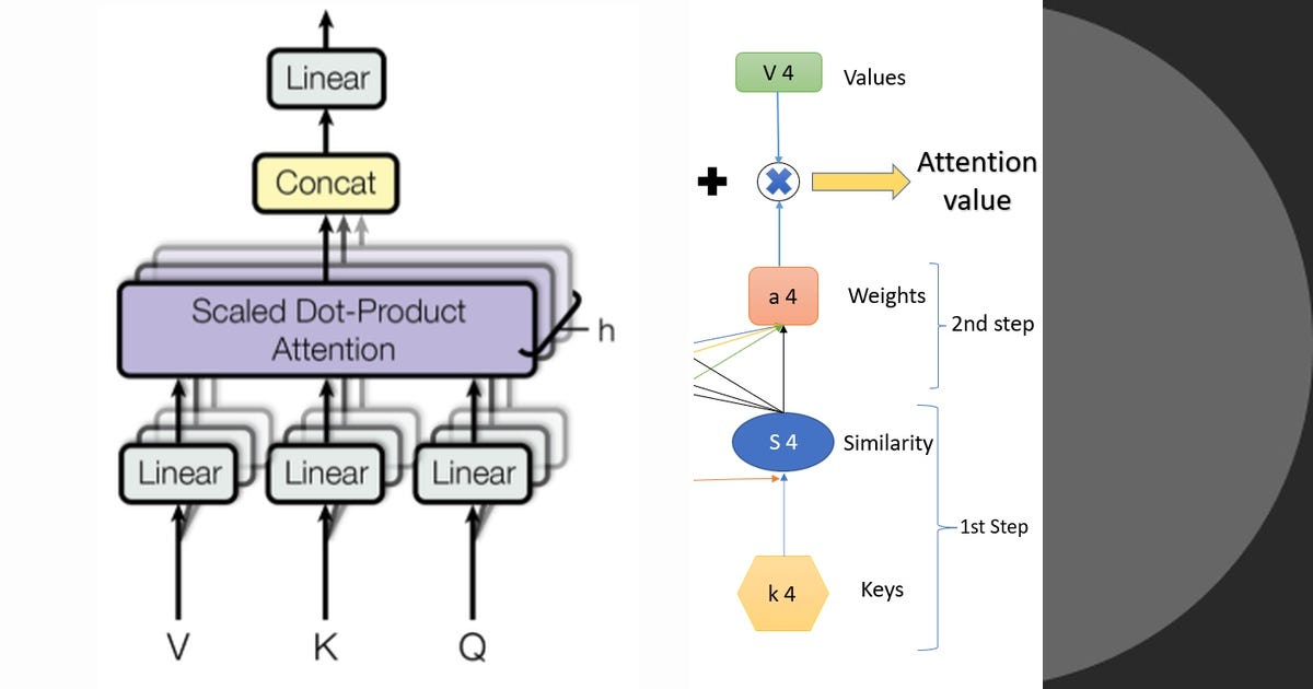 List: ML | Curated by Partha Pandey | Medium