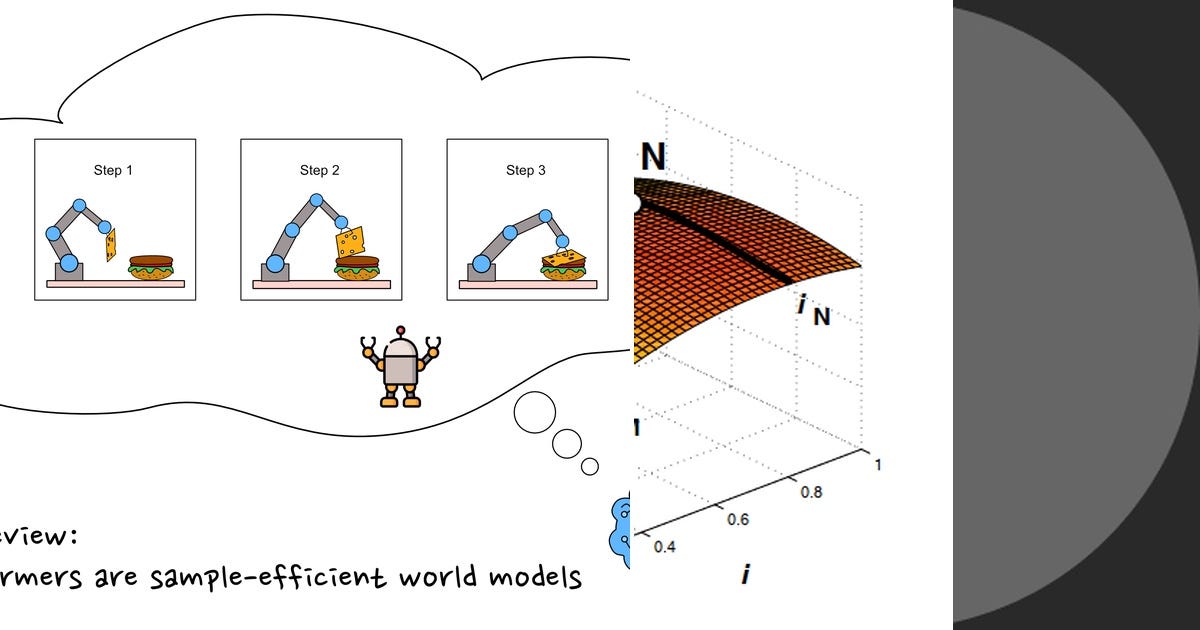 List: Reinforcement Learning | Curated by Sehun Lee | Medium