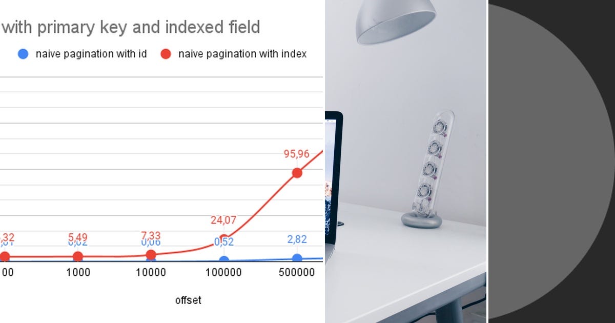 List: SQL | Curated by Valery Semenenko | Medium