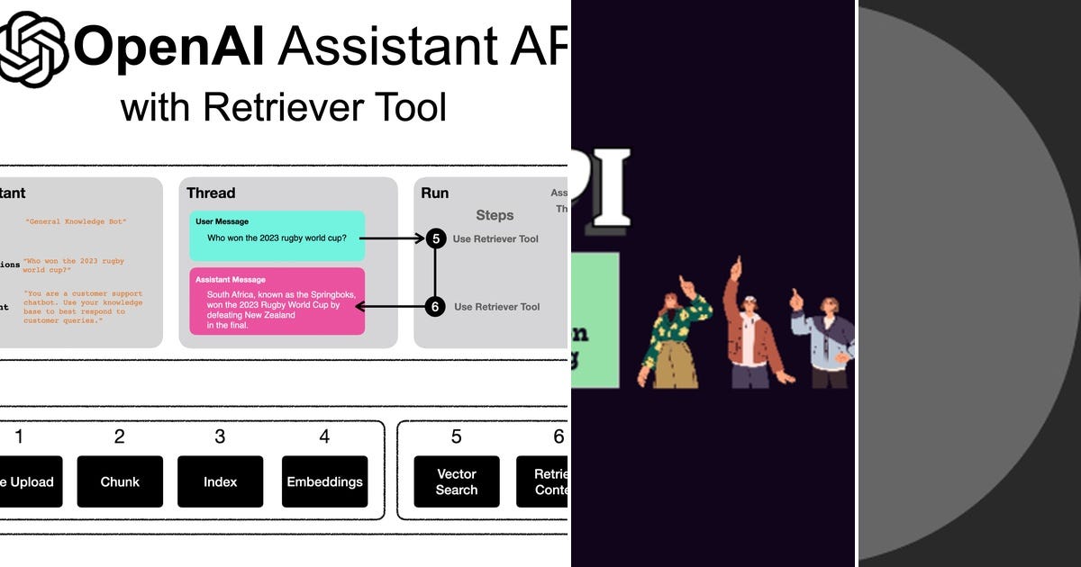 List: OpenAI | Curated by K | Medium