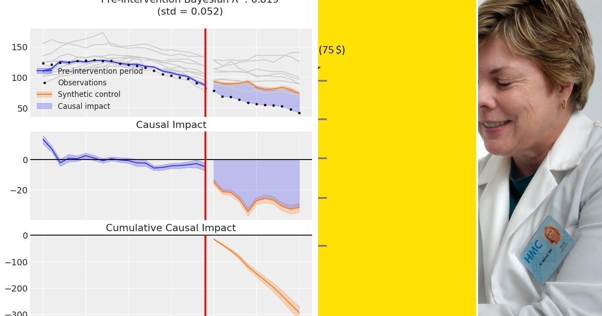 List Causal Inference Curated By Kiel Dang Medium