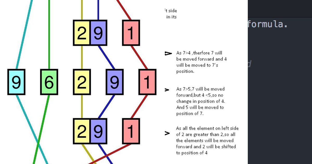 List Data Structure And Algorithms Curated By Ashwin Kumar Ganesan Medium