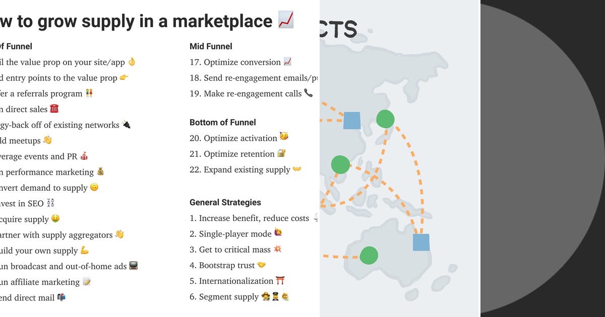 List: Startup | Curated by Léopold Ricard | Medium