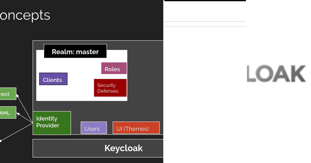 List: Keycloak | Curated by Imaginativv | Medium