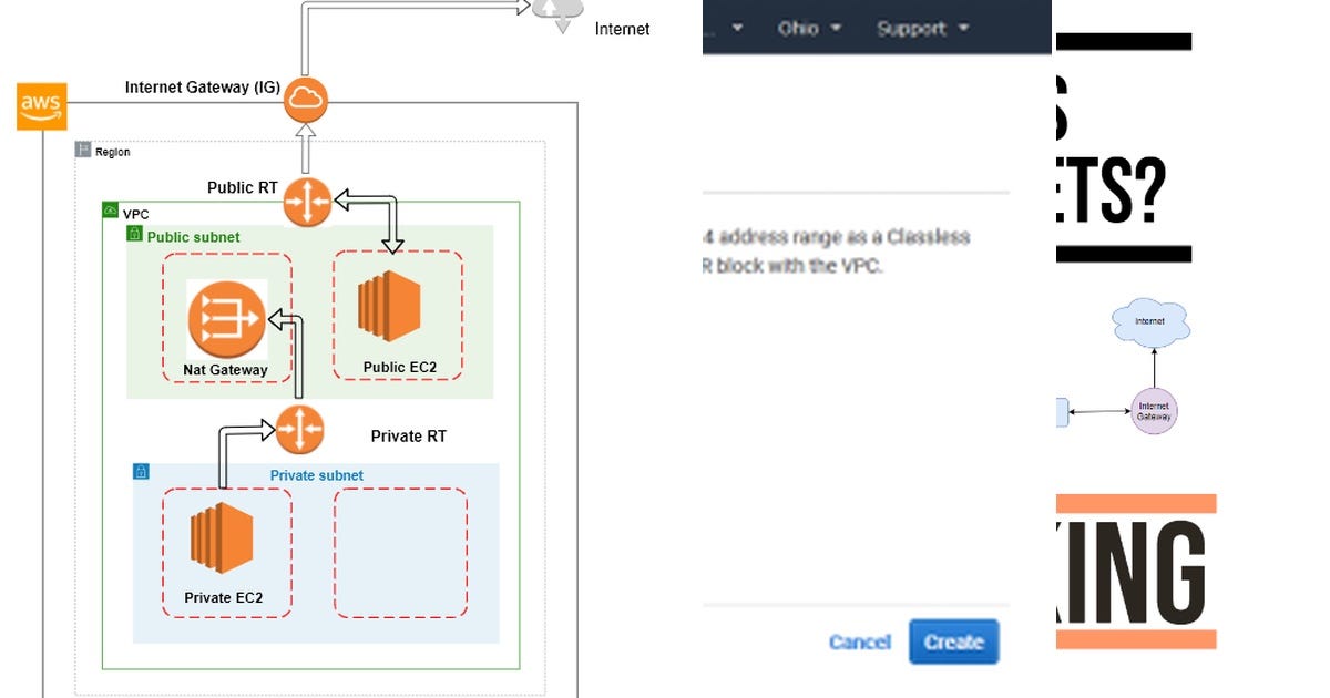List: VPC TOPIC | Curated by Learner.tech | Medium