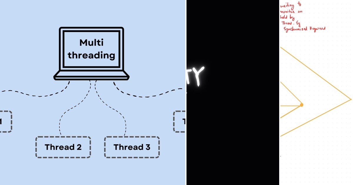 List: Multithreading | Curated by Sambuddha Bhattacharya | Medium