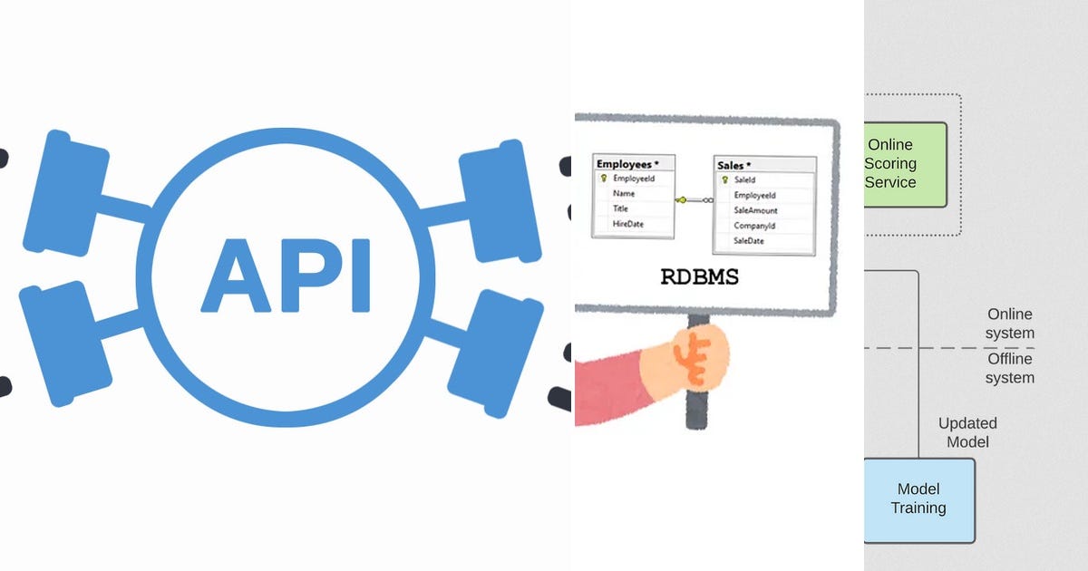 List: Design | Curated by Pradeep Kumar | Medium