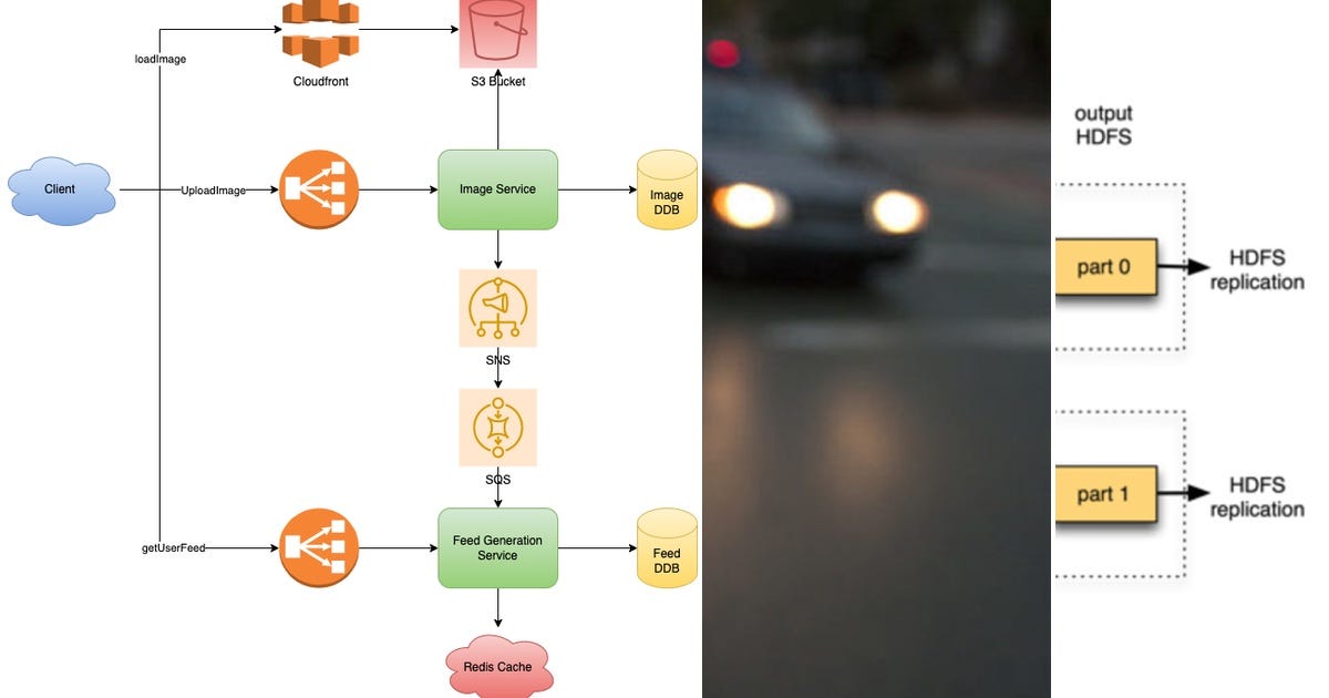 List: System Design | Curated by Saeed | Medium