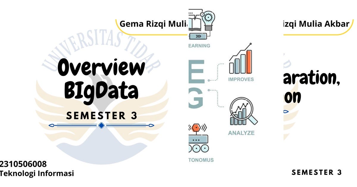 List: Bigdata | Curated by Gemariz | Medium