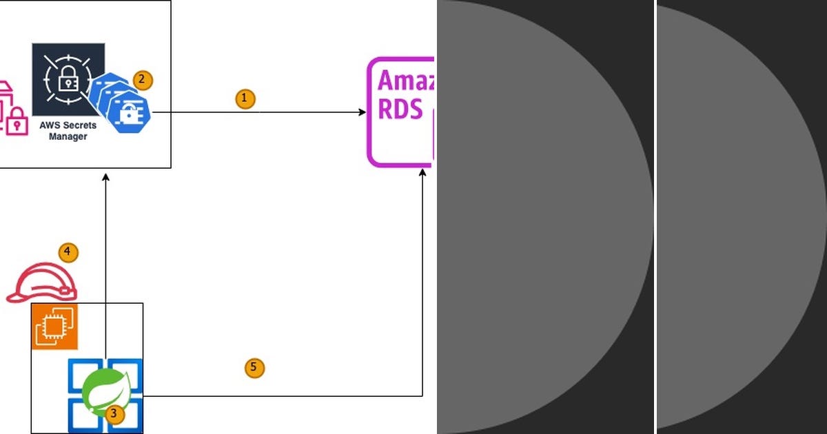 List: spring boot | Curated by Kumaraswamy Pendli | Medium