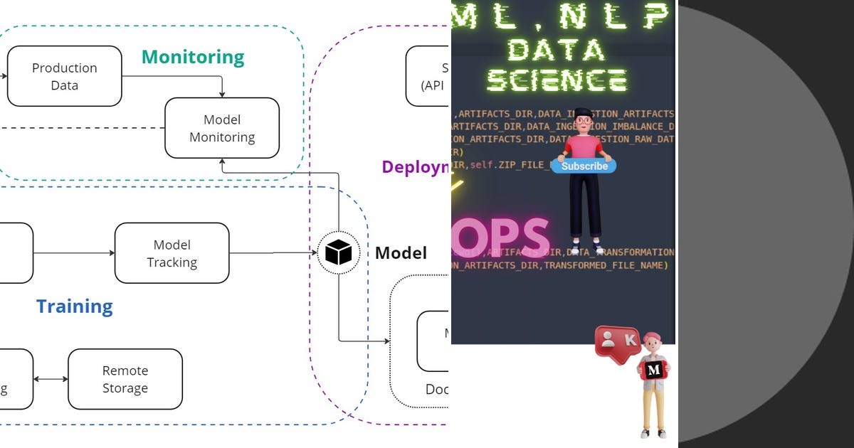 List: MLOPS | Curated by JACK HUI | Medium