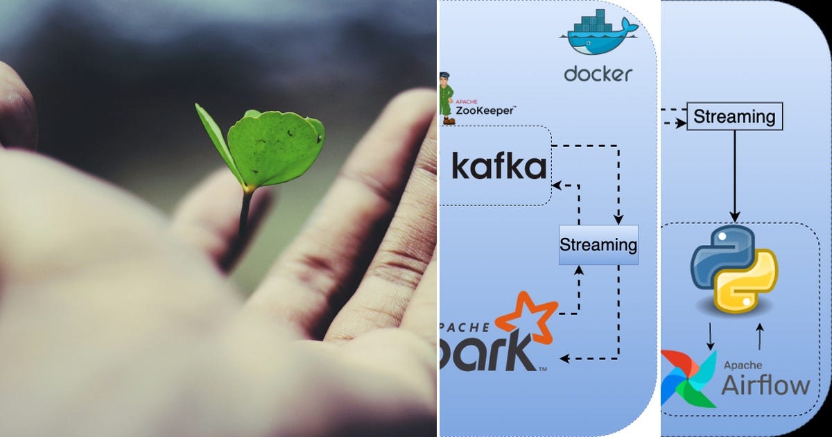 List: Data engineer | Curated by subham basu roy chowdhury | Medium