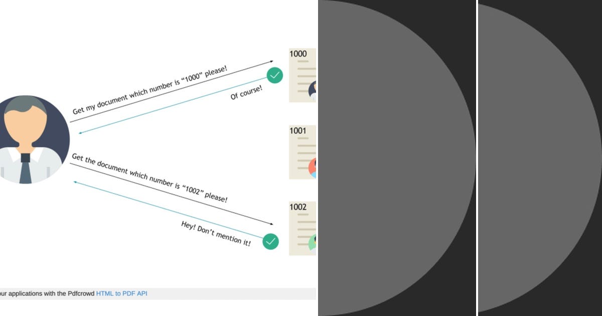 List: idor | Curated by Tech_boy | Medium