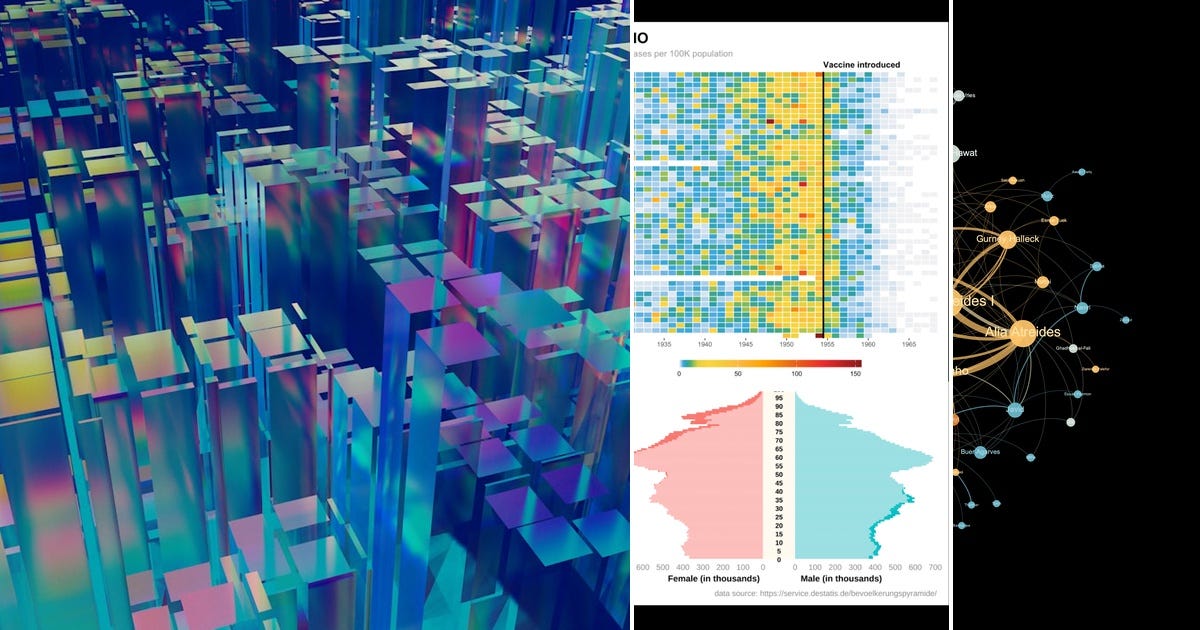 List Dataviz Curated By Carlos Peralta Medium