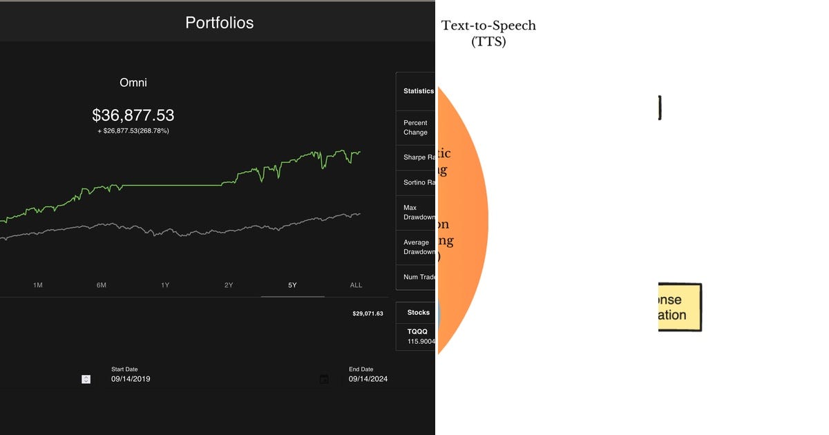 List: AI | Curated by Cornel Dutta | Medium