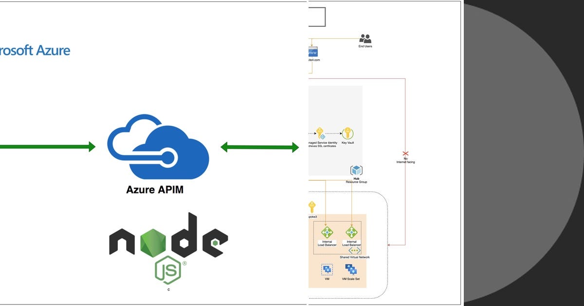 List: Azure | Curated by Leeichang | Medium