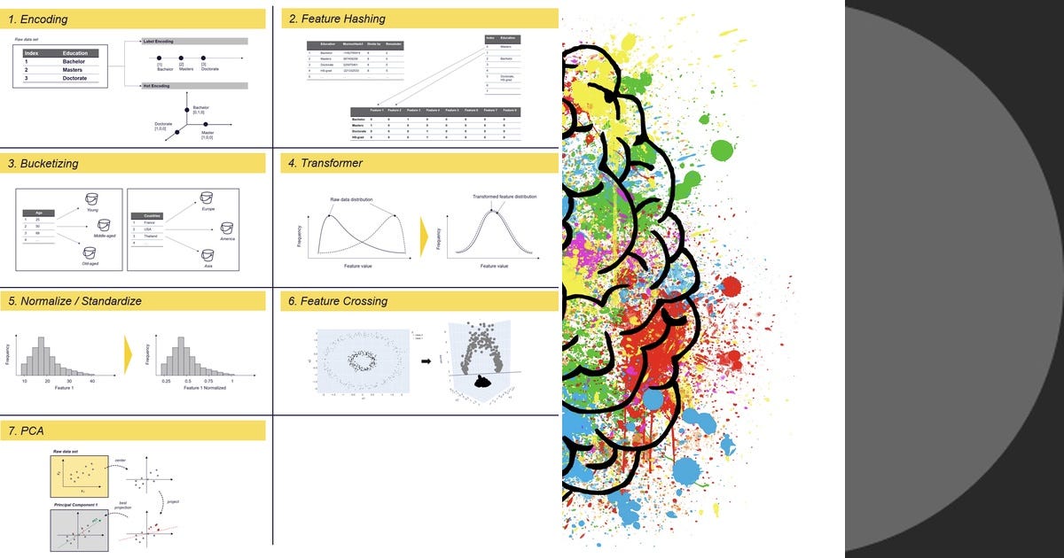 List: Data preprocessing | Curated by Asifbinsyed | Medium
