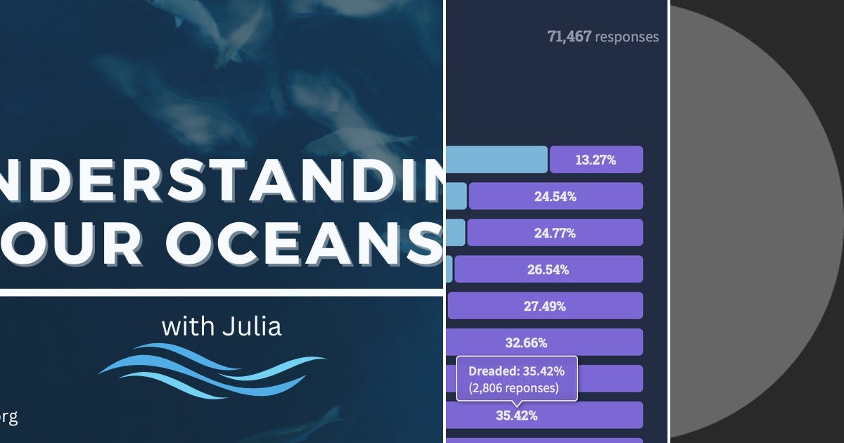 List: julia | Curated by Konobu Kimura | Medium