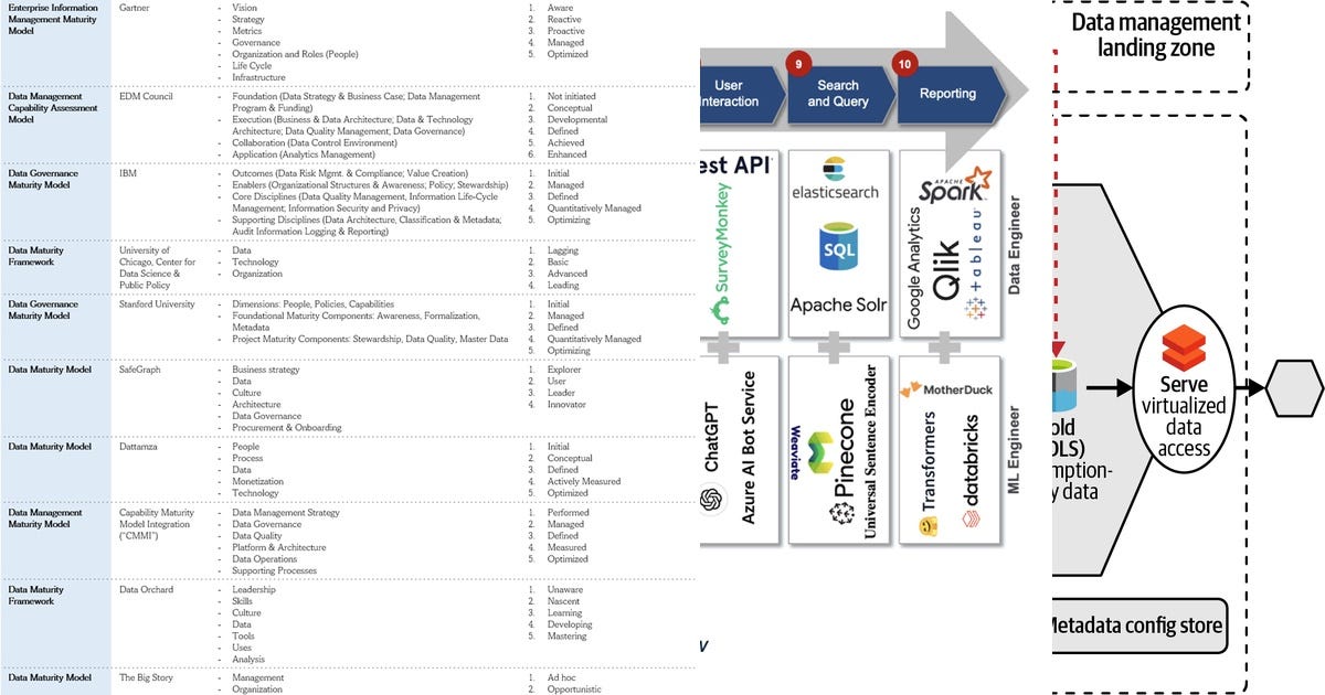 List: Strategy | Curated by Cal Brick | Medium