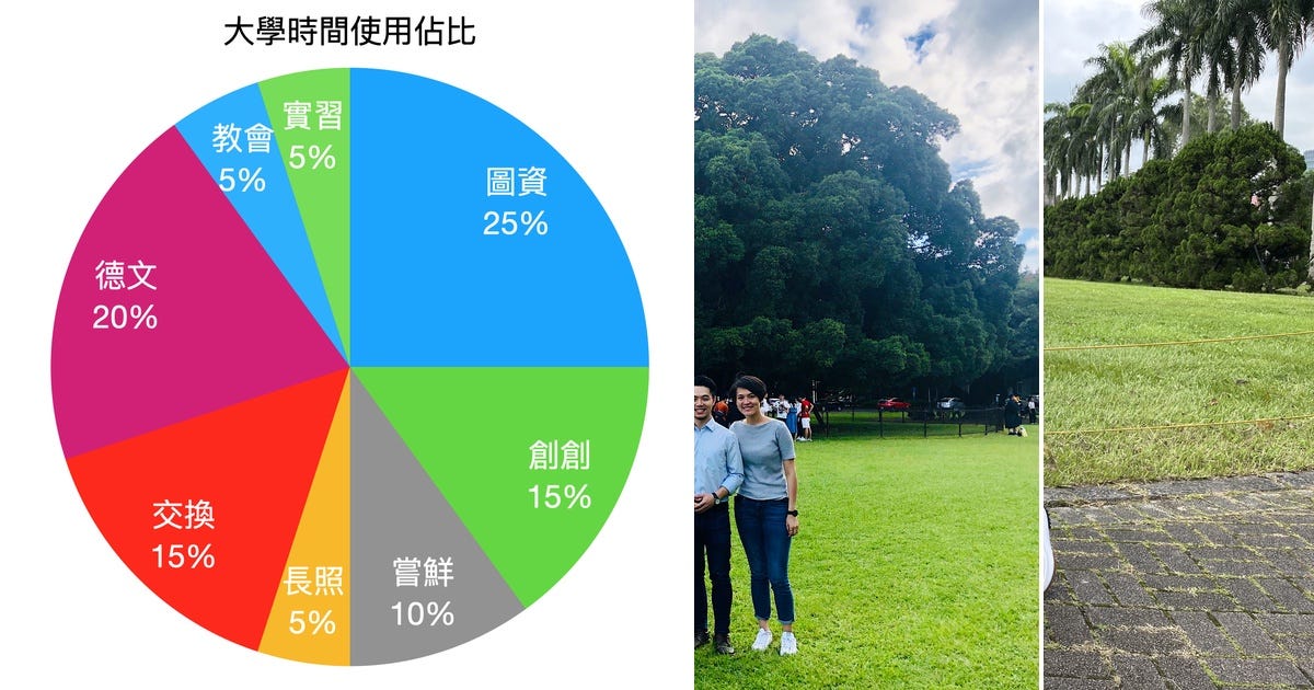 List: life exploration | Curated by yanru | Medium