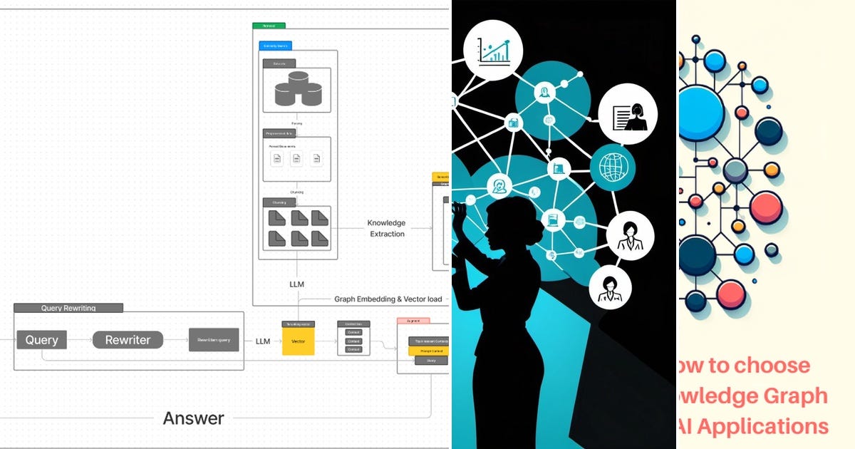 List: LLMs | Curated by Kenneth Longo | Medium