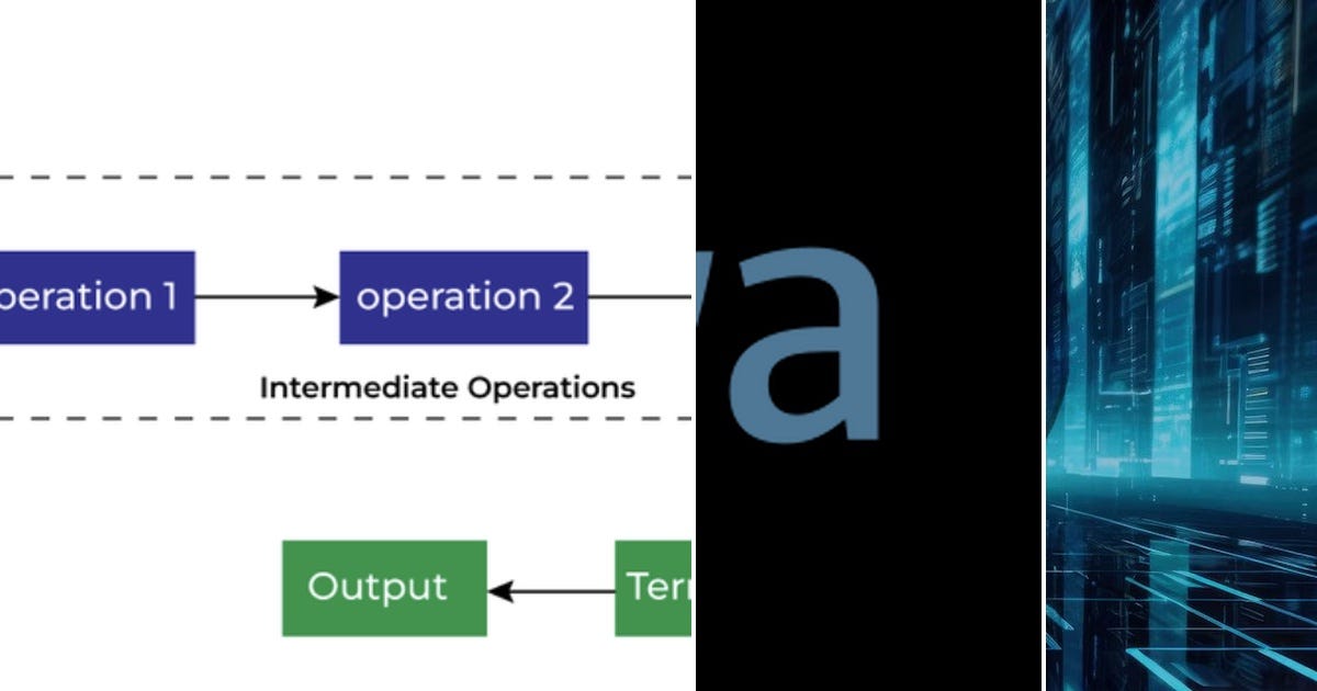 List: Java | Curated by Robi Kurniawan | Medium