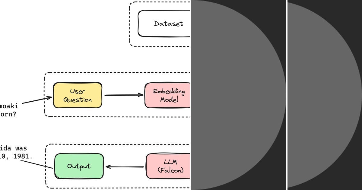 List: Vector DBs | Curated by Thejus R Kartha | Medium