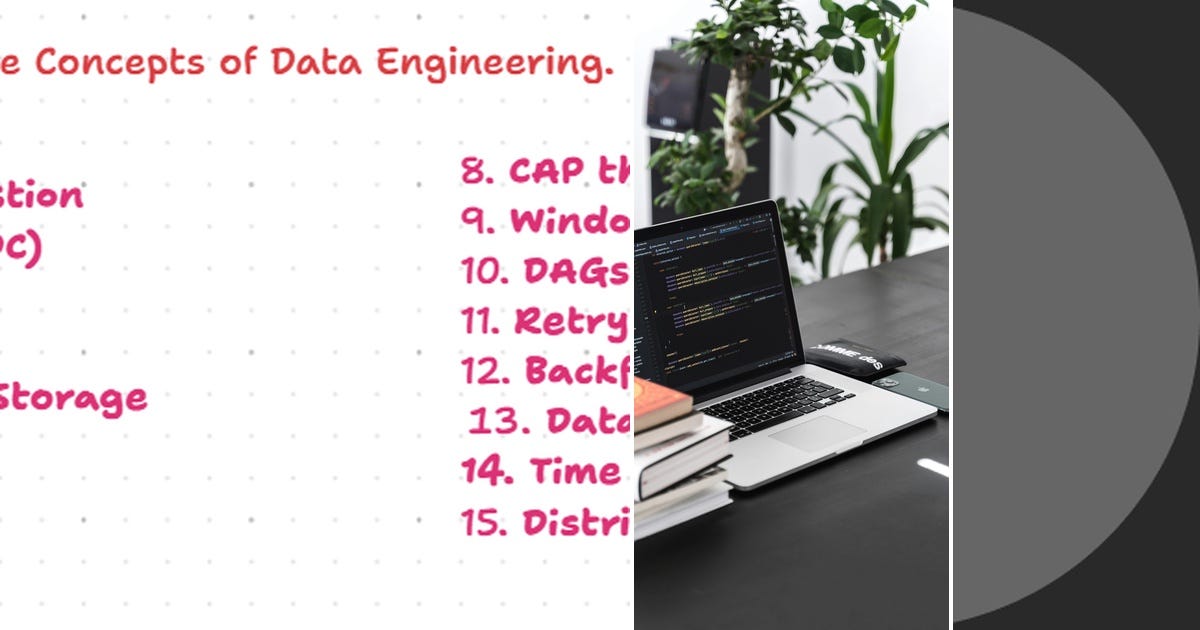 List: Interview | Curated by Shraddha Shetty | Medium