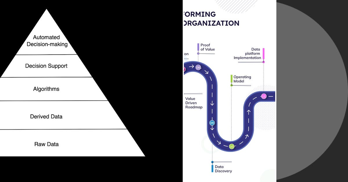 List: Data governance | Curated by Francois Wilberz | Medium