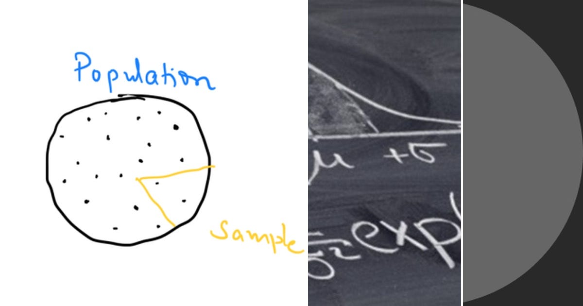 List: statistics | Curated by Paul Dickins | Medium