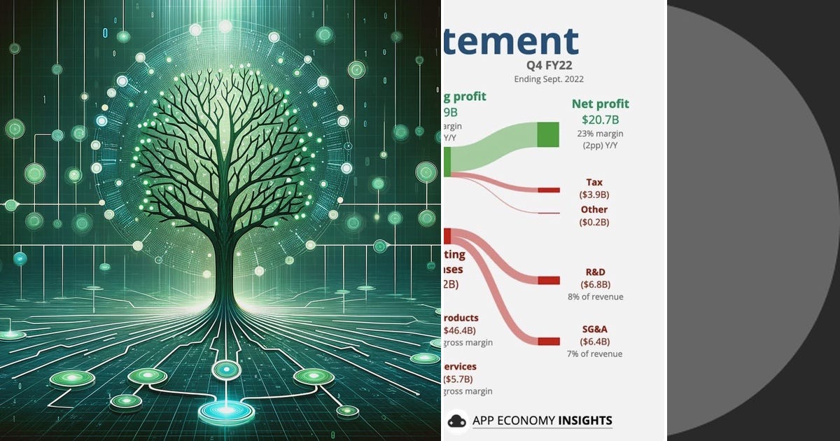 List: Data Visualization | Curated by vr2dtoo | Medium
