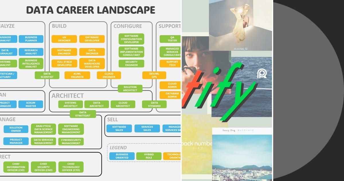 List: Data engineering | Curated by Yadavtushar | Medium
