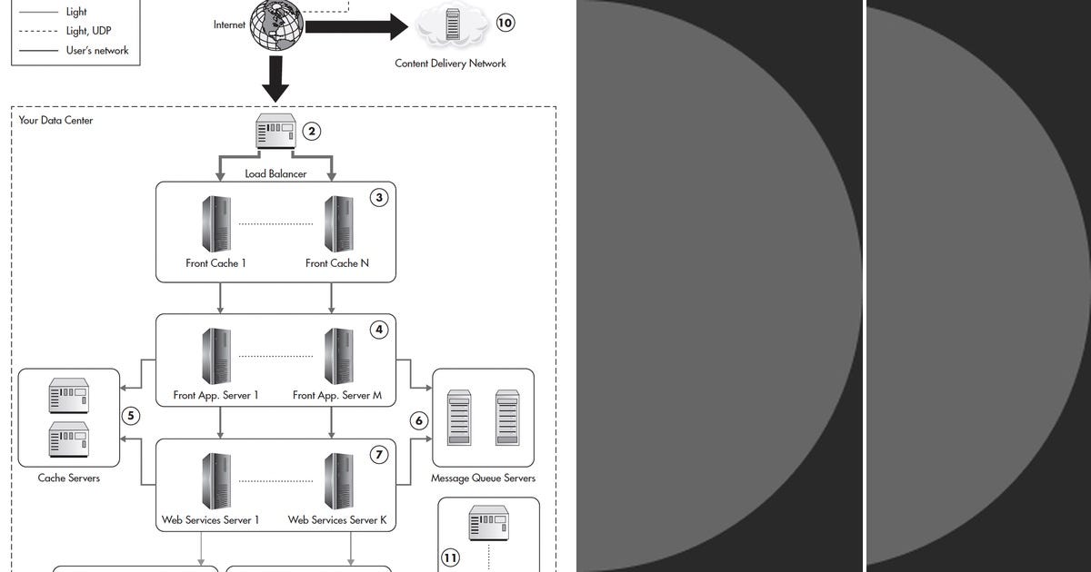 List: Software Architecture | Curated by Andreas Stephan | Medium