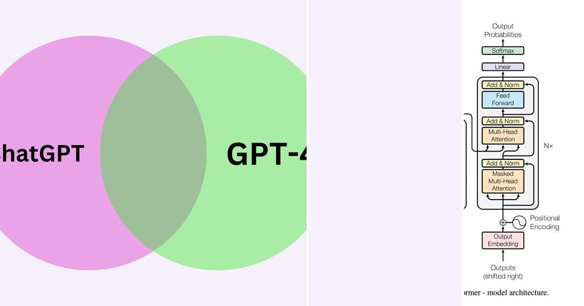 List: LLM | Curated by Layan Jaman | Medium