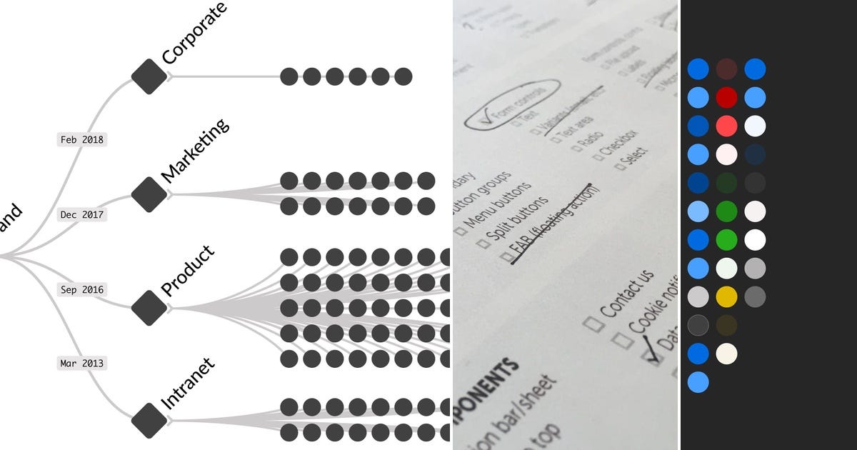 List: Design Systems | Curated by Keoni Harrison | Medium