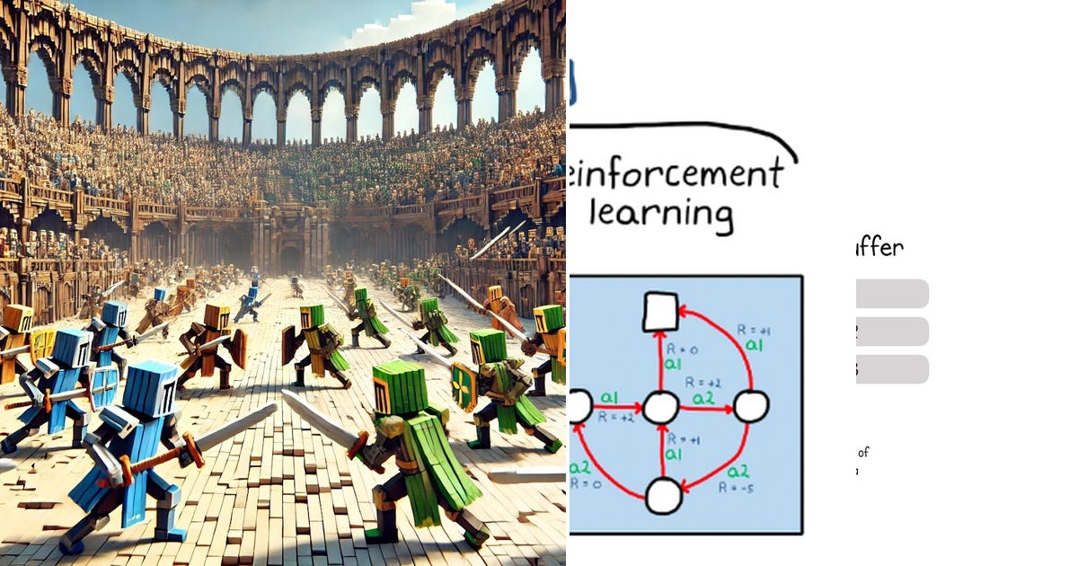List Reinforcement Learning Curated By Kaige Medium 
