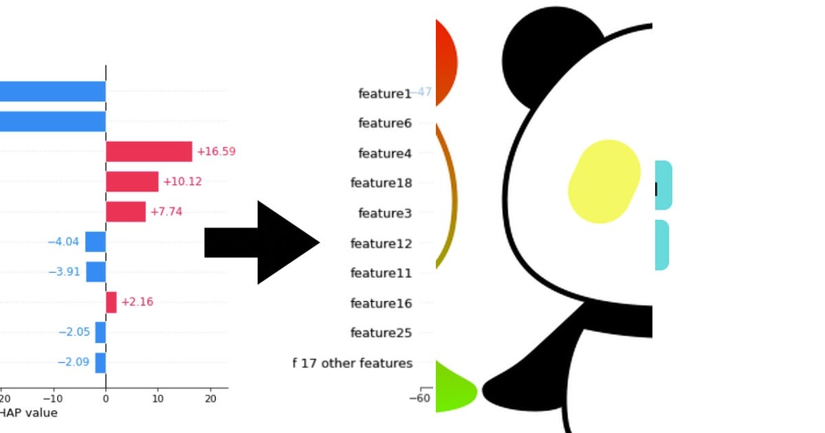 List: Data Visualization | Curated by Leonie Monigatti | Medium