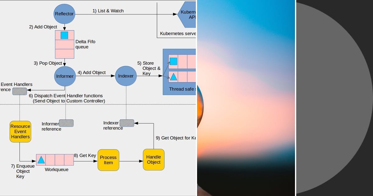 List: K8S | Curated by Kaushik Rishi | Medium
