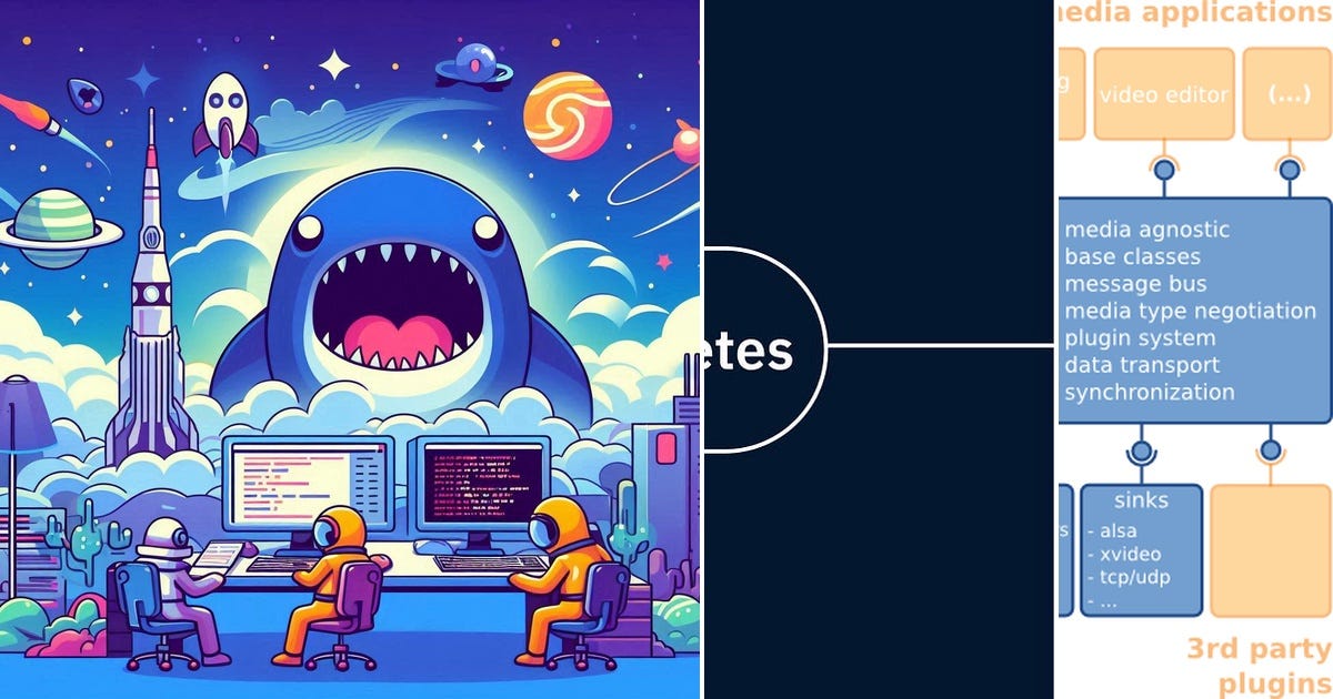 List: Devops | Curated by Learnarch | Medium