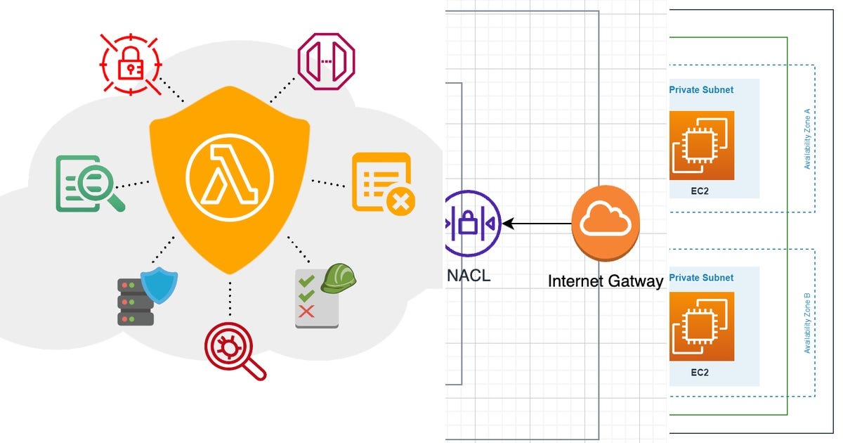 List: aws | Curated by Aaron Gorman | Medium