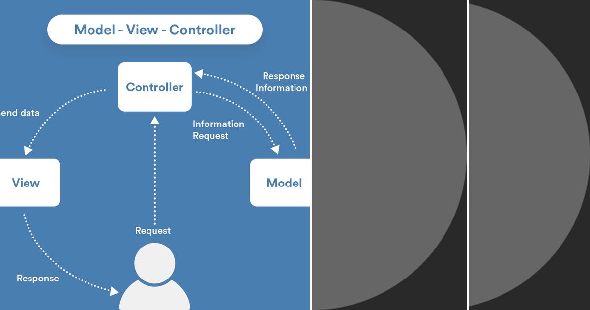 List Flutter Design Patterns Curated By Mark Medium 