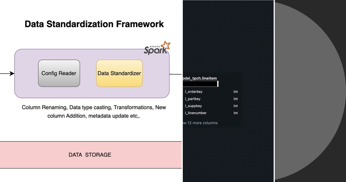 List: Databricks | Curated by Matthew Gascoyne | Medium