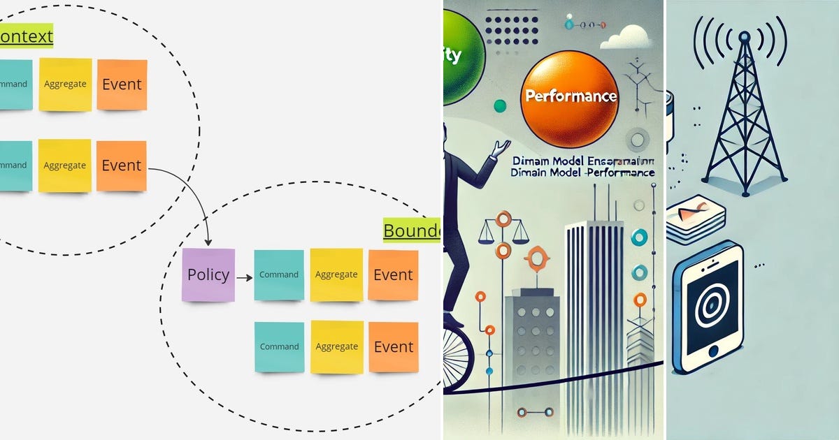 List: Domain-Driven Design | Curated by Rene Saenz | Medium